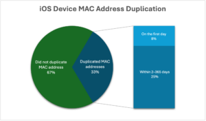 Assessing Apple’s Update to Rotating MAC Addresses - CUJO AI